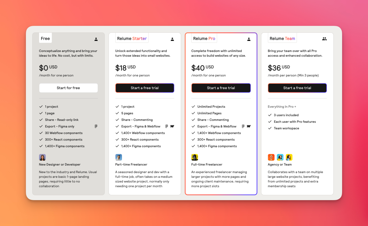 Relume : The ultimate AI tool for web design