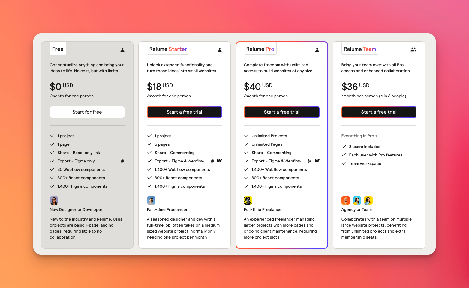 Relume : The ultimate AI tool for web design